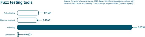 Embedded Software Why Sast Is Not Enough Blog Code Intelligence
