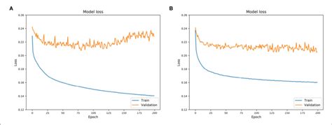 Logistic Regression From Scratch Logistic Regression Is Often Mentioned By Koushik Medium