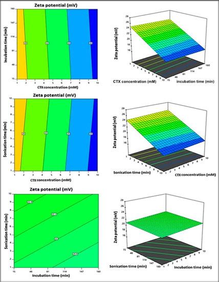 Life An Open Access Journal From MDPI