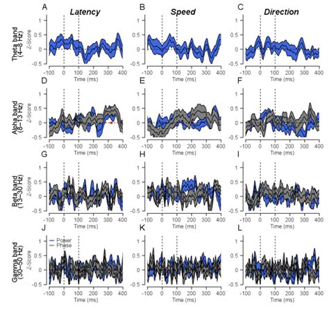 Trial By Trial Correlations Between Multivariate Eeg Activities In Download Scientific Diagram