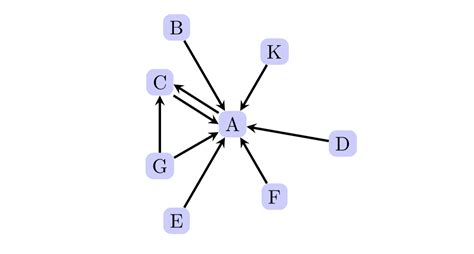 Tikz Pgf How Can I Connect Nodes Around A Circle Node Tex Latex