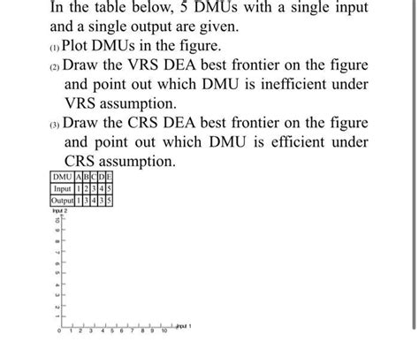 Solved In The Table Below 5 Dmus With A Single Input And A