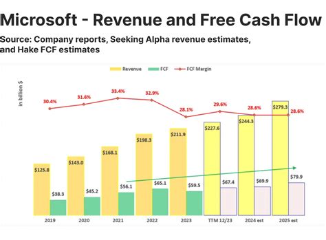 Free Cash Flow Fcf Definition And Calculation Formula
