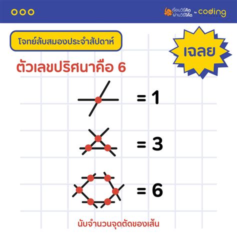 🗝เฉลย ตัวเลขปริศนาคือ 6 เรียนวิธีคิด ผ่านวิธีโค้ด
