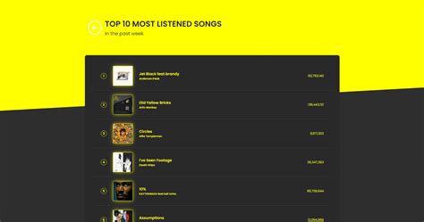 github drakonzzz vanilla js node and other framework projects getting challenges done on