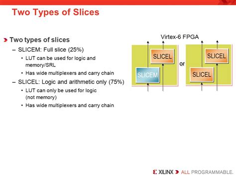 basic fpga architecture virtex 6 ppt download