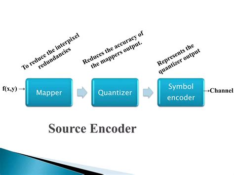 Image Compression Models Pptx