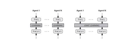Efficient Multi Task And Multi Robot Learning Dynamic Systems Lab