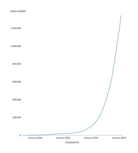 greg docter on linkedin jam dev jam dev builds a browser extension that helps teams…