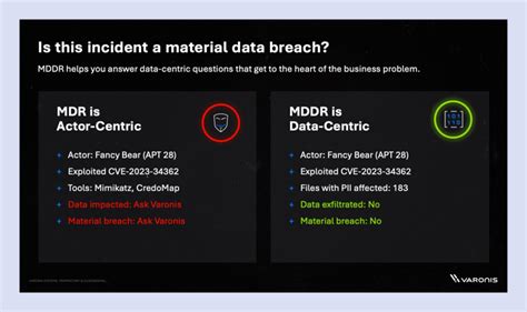 varonis mddr industry s first managed data detection and response offering
