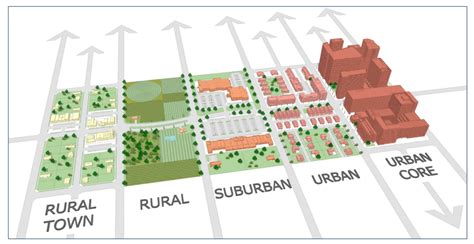 33 Context Classification System