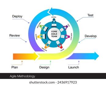 Best Engineer Team Values Royalty Free Images Stock Photos Pictures Shutterstock
