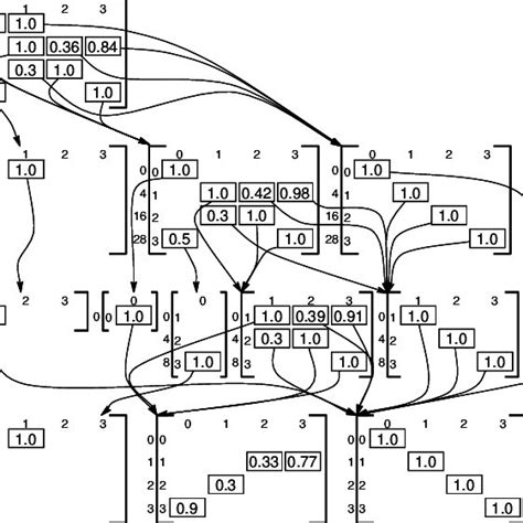 State Space Data Structure Download Scientific Diagram
