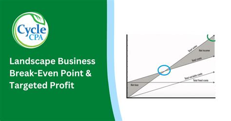 Landscape Business Break Even Point Targeted Profit