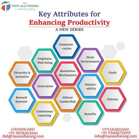 Varun Rastogi On Linkedin Productivityboost Workplaceculture