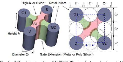 Figure 1 From High Performance Architecture Using Fast Dynamic Reconfigurable Accelerators
