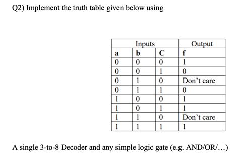 Solved Q2 Implement The Truth Table Given Below Using A Chegg Com