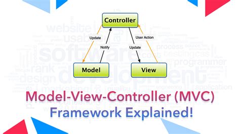 Model View Controller Explained In Detail With Examples Chromeinfotech