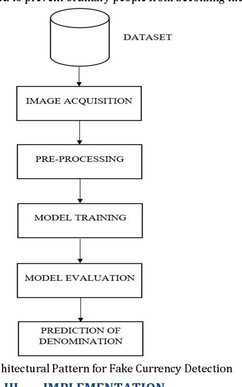 Figure 1 From Fake Currency Detection Using Deep Learning Semantic Scholar