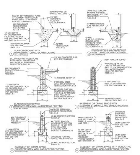Chapter 4 Foundations 2024 Michigan Residential Code