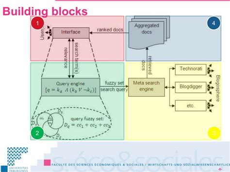 Weblog Extraction With Fuzzy Classification Methods Ppt