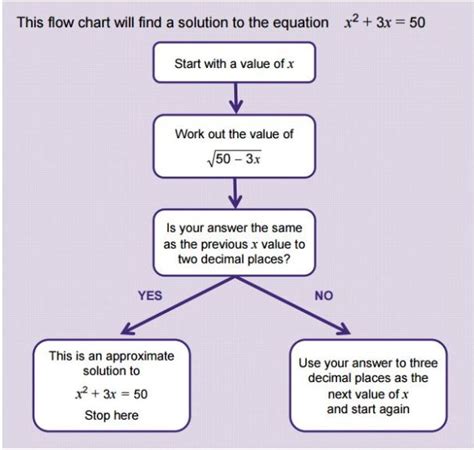 Aqa Gcse Mathematics Learning And Technology