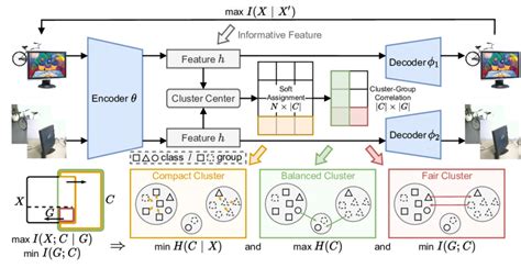 Overview Of The Proposed FCMI In Brief FCMI Extracts Informative Download Scientific Diagram