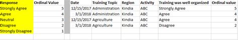Linked Table Examples Devresults Knowledge Base