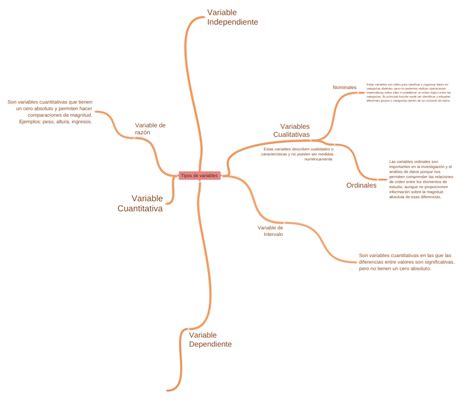 Tipos De Variables Coggle Diagram