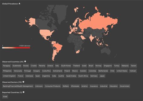 Managing Risk During The Crowdstrike Global Tech Outage