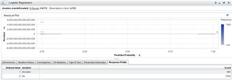 Logistic Regression Business Analytics