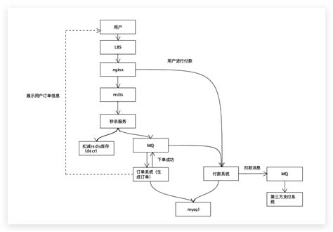 一深入了解容器底层技术