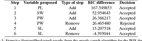 Variable Selection For Clustering With Gaussian Mixture Models State Of The Art