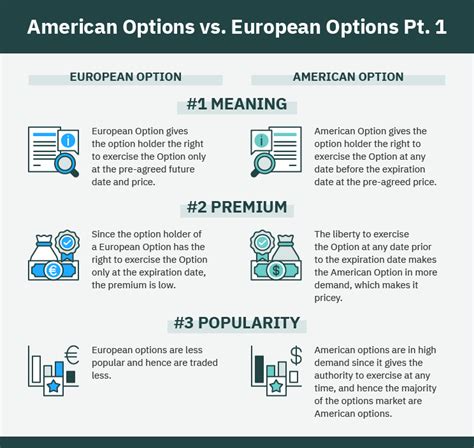 American Vs European Options 2025 Whats The Difference
