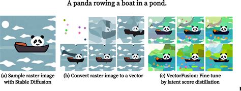 Figure 3 From Vectorfusion Text To Svg By Abstracting Pixel Based Diffusion Models Semantic