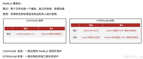 Node二、nodejs 模块化、es6 软件包npm、express 框架nodejs新教程含es6模块化npmexpress