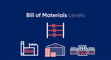 Inventory Optimization Process ToolsGroup