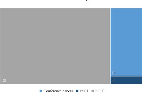 Figure 1 From A Comprehensive Review On Nsga Ii For Multi Objective Combinatorial Optimization