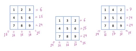 Algorithmic Paradigms Brute Force Study Algorithms Theory