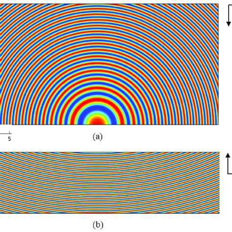 A A Section View Of The Pvl Optical Axis Phasesinα In X−z Plane Download Scientific