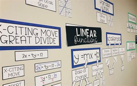 Algebra Word Wall Mrs Newell S Math