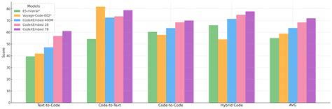 Code Retrieval Models Sfr Embedding Code Salesforce
