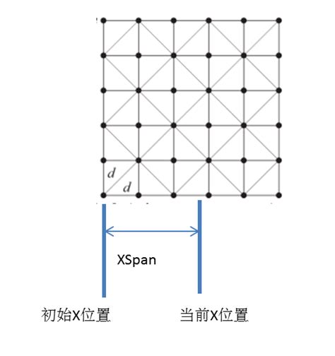 【shader特效4】波动效果顶点着色器的实现 Csdn博客
