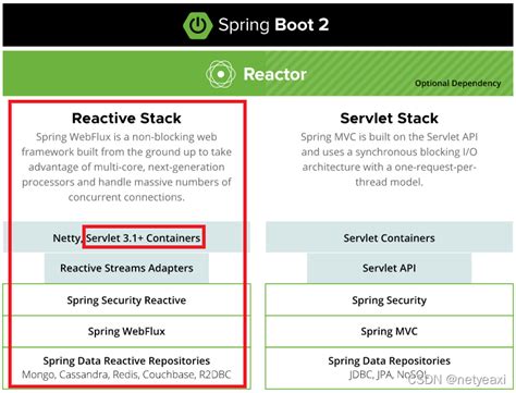 javaee：servlet3 1实现non blocking i o功能的例子 servlet readlistener csdn博客