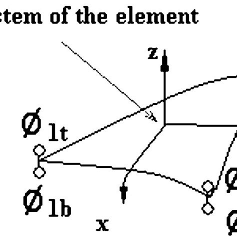 Characteristic Euler Poincaré For Two Hole Magnetic Circuit Download