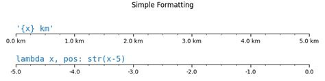 Tick Formatters — Matplotlib 343 Documentation