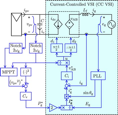 Figure 9 From A Simple Technique Linearizing And Decoupling Dc Link