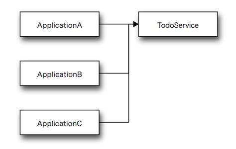 Spring Boot Soap And Restful Web Services Tutorial For Beginners Spring Boot Tutorial