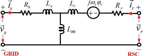 Equivalent Circuit Diagram Of Dfig With The Stationary Stator Reference