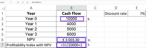 How To Calculate Profitability Index In Excel Ai For Data Analysis Ajelix